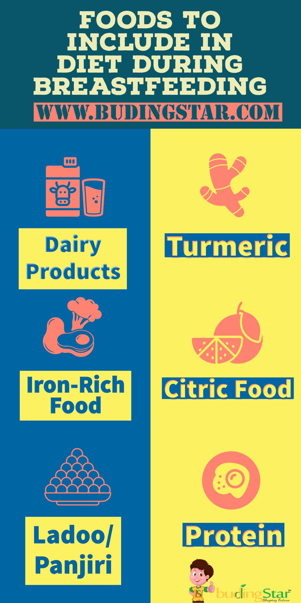 Diet after Delivery - Budding Star